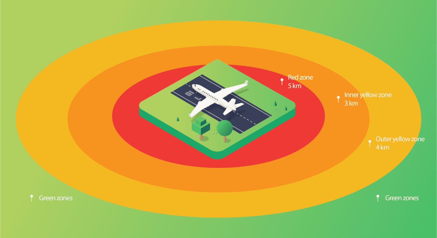 Understand The Digital Sky Airspace Map In India